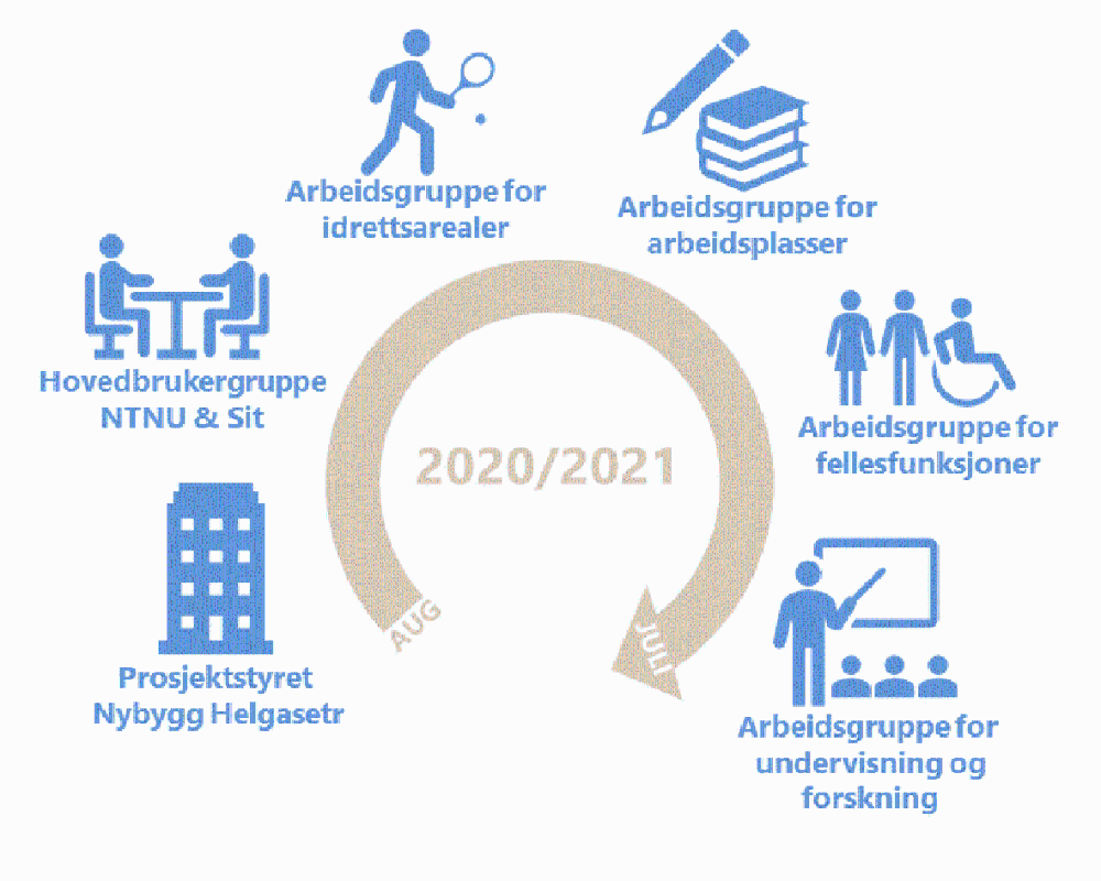 Elgesetergate 10 - How - Campus development - NTNU
