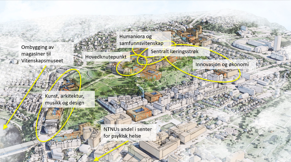 Unified campus happenings - 2020 - Campus development - NTNU