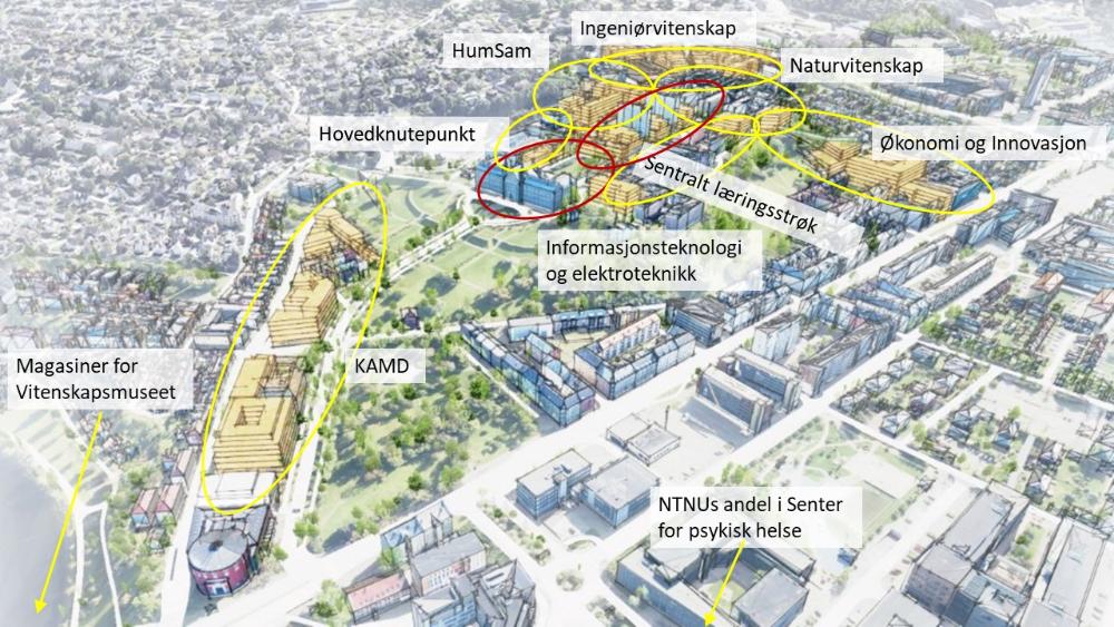 How unified campus? - NTNU
