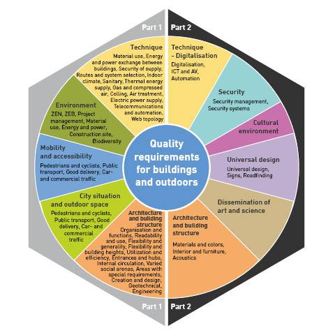 Quality requirements for buildings and outdoors - NTNU