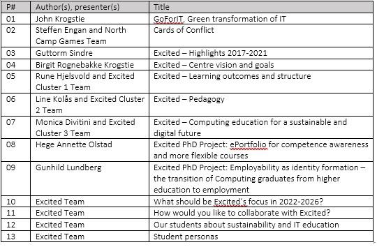 Excited kickoff 2022 perfomers and presenters - NTNU