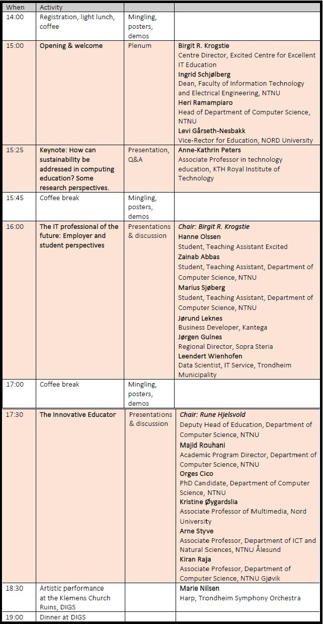 Excited kickoff 2022 perfomers and presenters - NTNU
