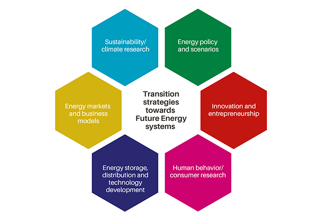 Research - NTNU Energy Transition Initiative - NTNU