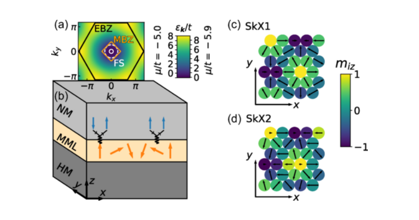 Center for Quantum Spintronics (QuSpin) - NTNU