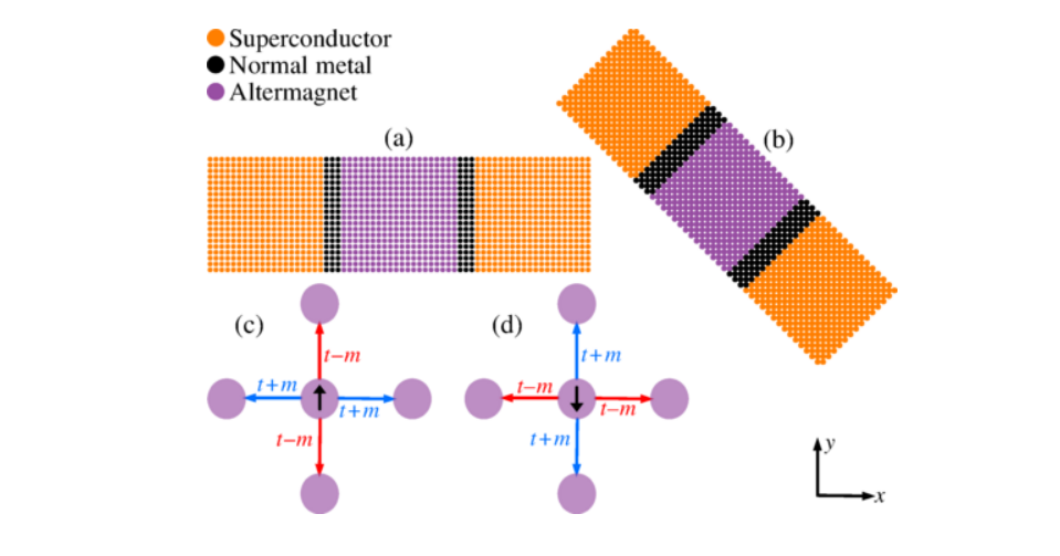 Center for Quantum Spintronics (QuSpin) - NTNU