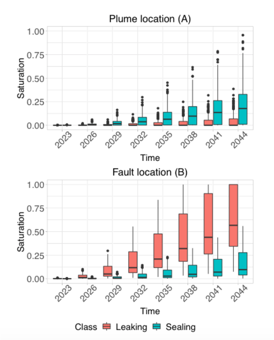 Data assimilation and uncertainty quantification - NTNU