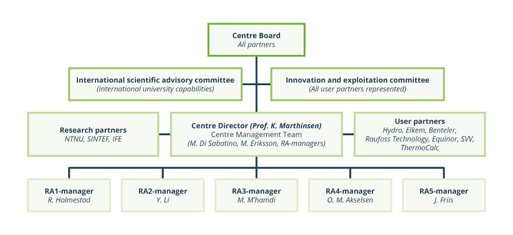 About - SFI PhysMet - NTNU