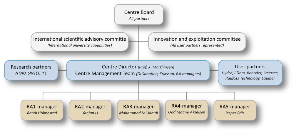 About - SFI PhysMet - NTNU