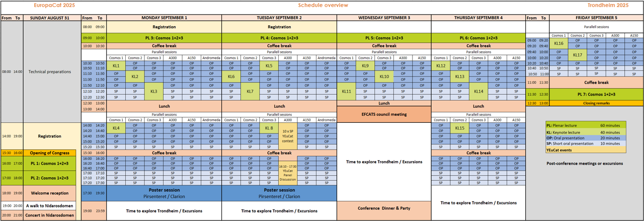 Program - EuropaCat2025 - NTNU