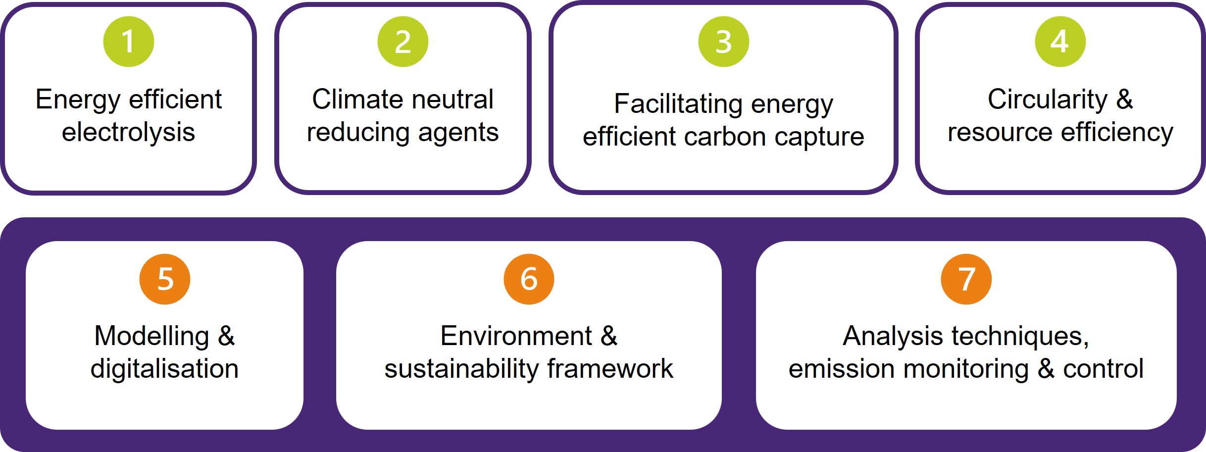 Research - FME ZeMe - Zero Emissions Metal Production - NTNU
