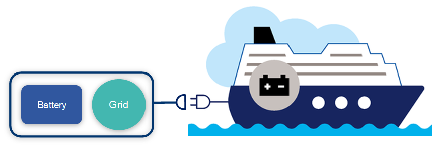Modeling, design and optimal operation of shore to ship charging ...
