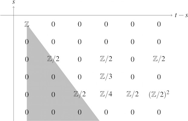 Geometry & Topology - Mathematical Sciences - NTNU