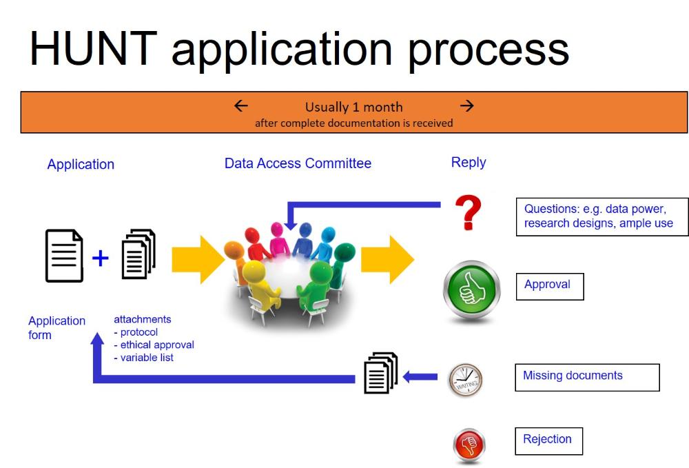 Data Access HUNT Faculty Of Medicine NTNU NTNU data-access-hunt-faculty-of-medicine-ntnu-ntnu