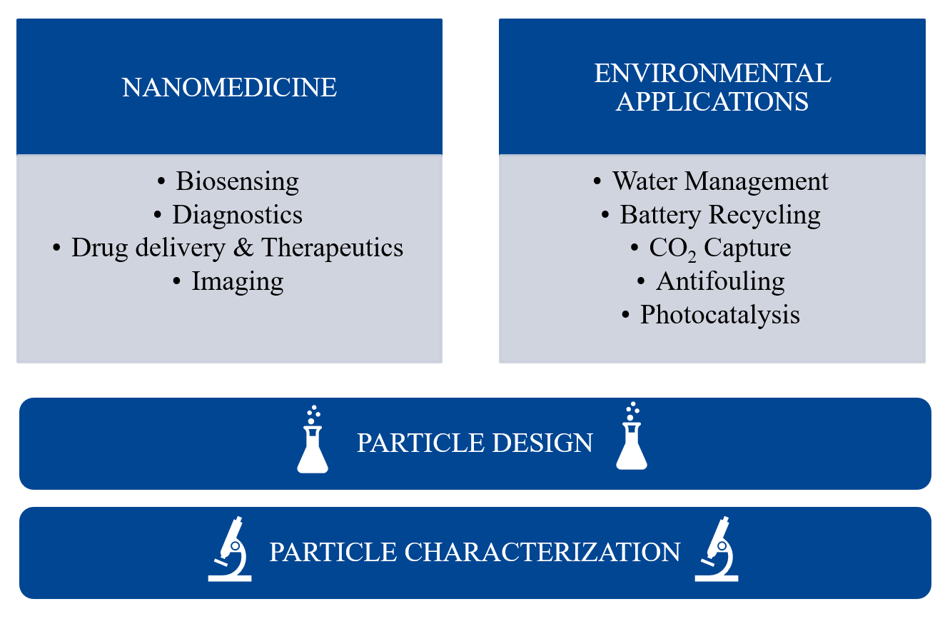 Research in Particle Engineering Centre - NTNU