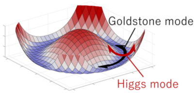 Materials Modelling - FACET - NTNU