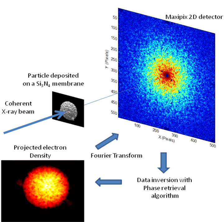Physics Friday Colloquia at Department of Physics - NTNU